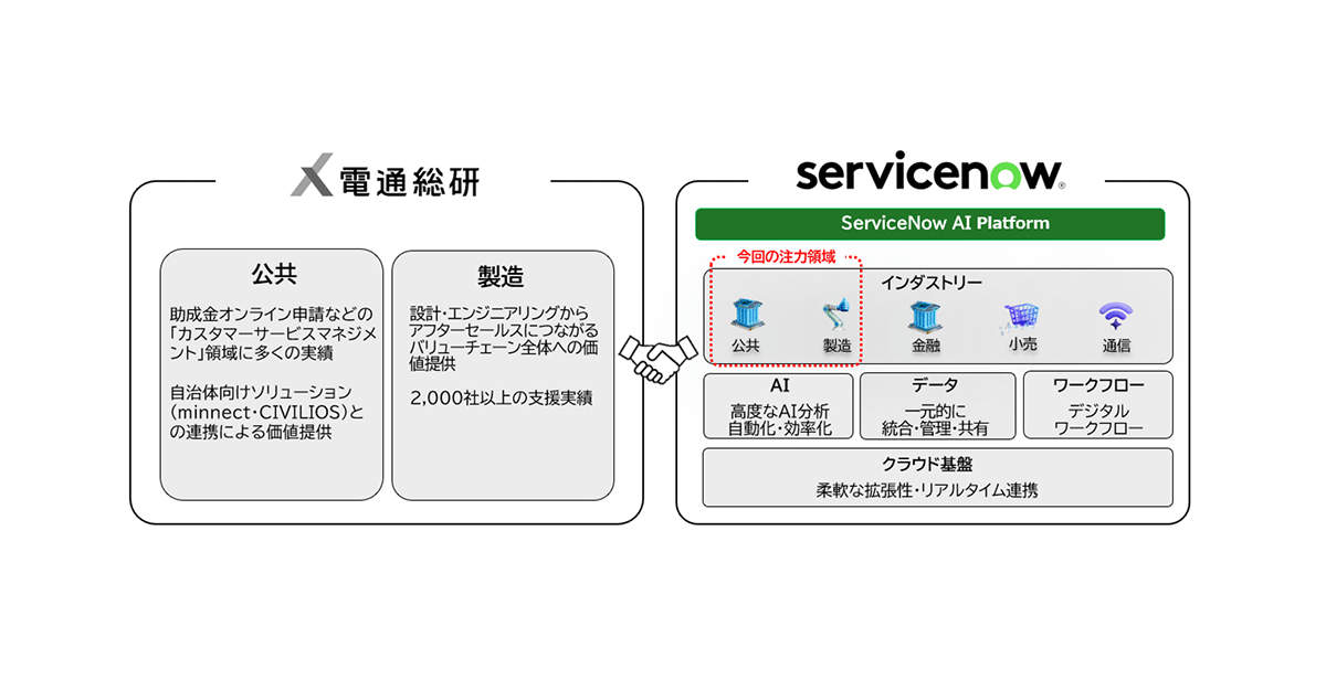 電通総研、ServiceNow Japan（サービスナウ ジャパン）とパートナーシップ契約を締結 | プレスリリース | 電通総研